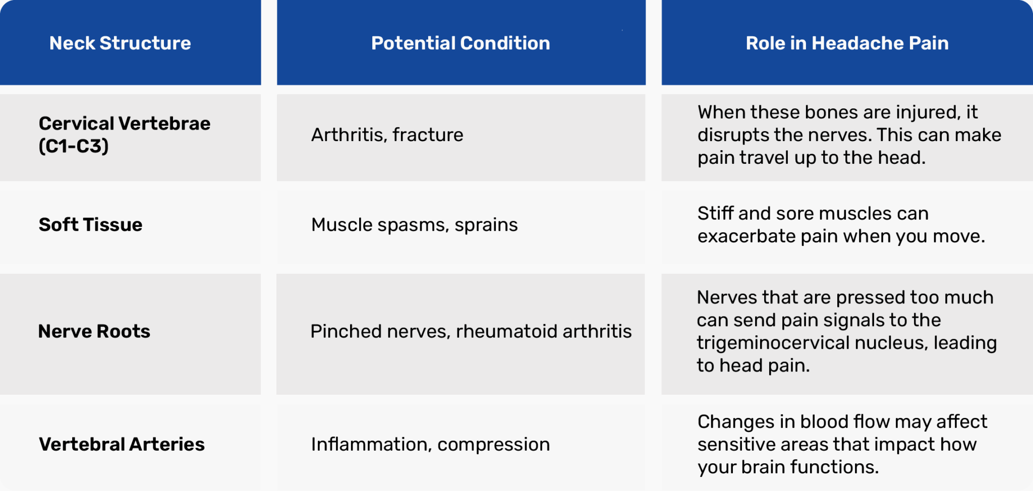 Cervicogenic headache: What it is, symptoms & treatment - Nivaan Care ...