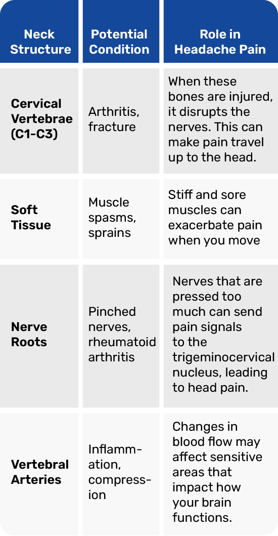 Cervicogenic headache: What it is, symptoms & treatment - Nivaan Care ...