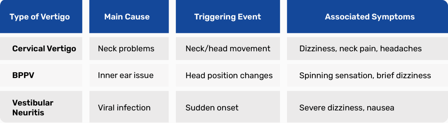 What are the causes and symptoms of cervical vertigo? - Nivaan Care ...