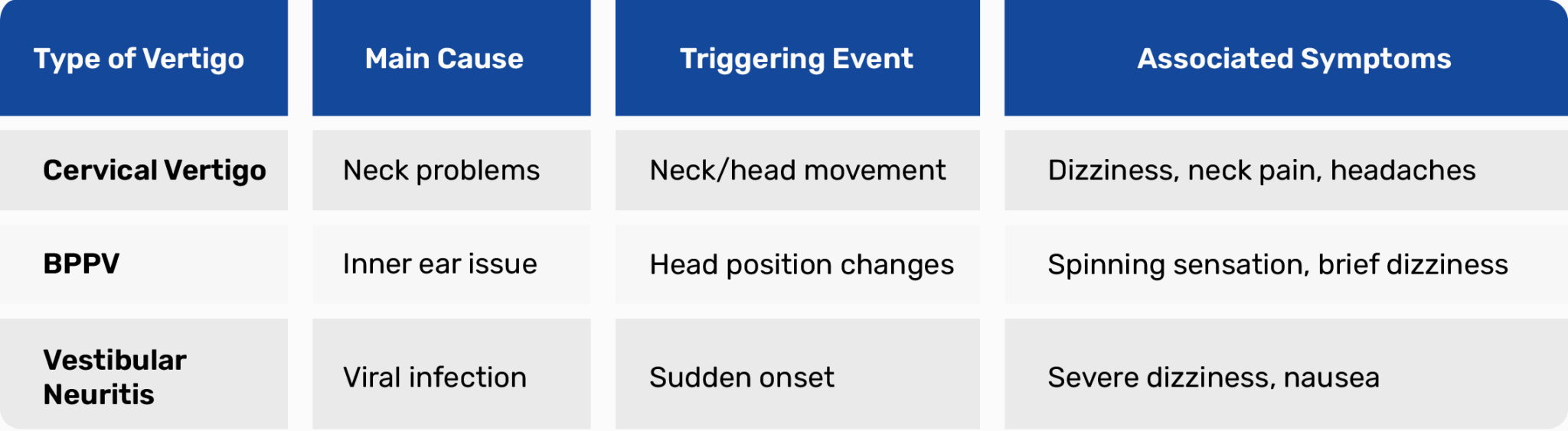 What are the causes and symptoms of cervical vertigo? - Nivaan Care ...